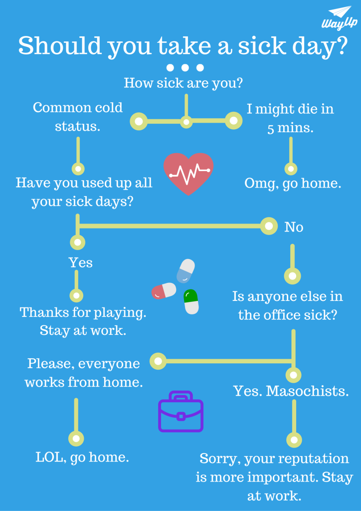 Should You Take a Sick Day - WayUp